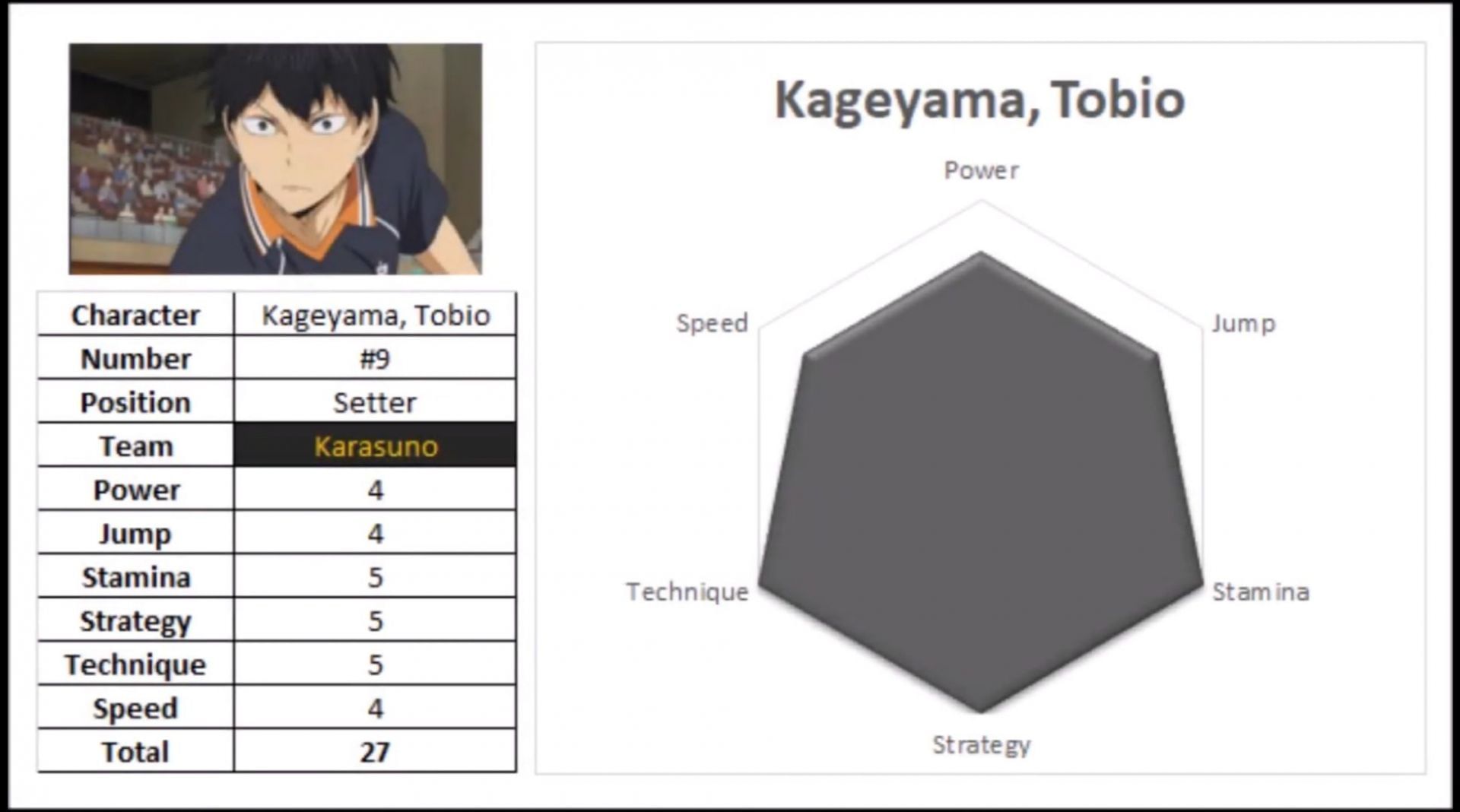 10 best setters in Haikyuu!!, ranked according to pre-timeskip stats
