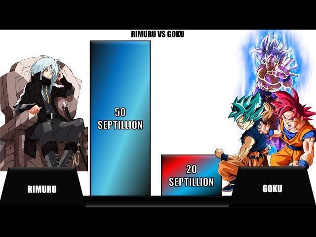 Goku vs Rimuru: Who would win between the two anime gods?