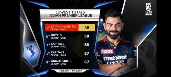 IPL 2022: "49 all-out is so elite, even RCB can't replicate it" - Fans ...