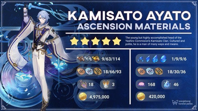Ayato’s Ascension Materials in Genshin Impact