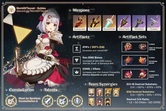 10 best Genshin Impact characters (4-stars) you must build for endgame ...