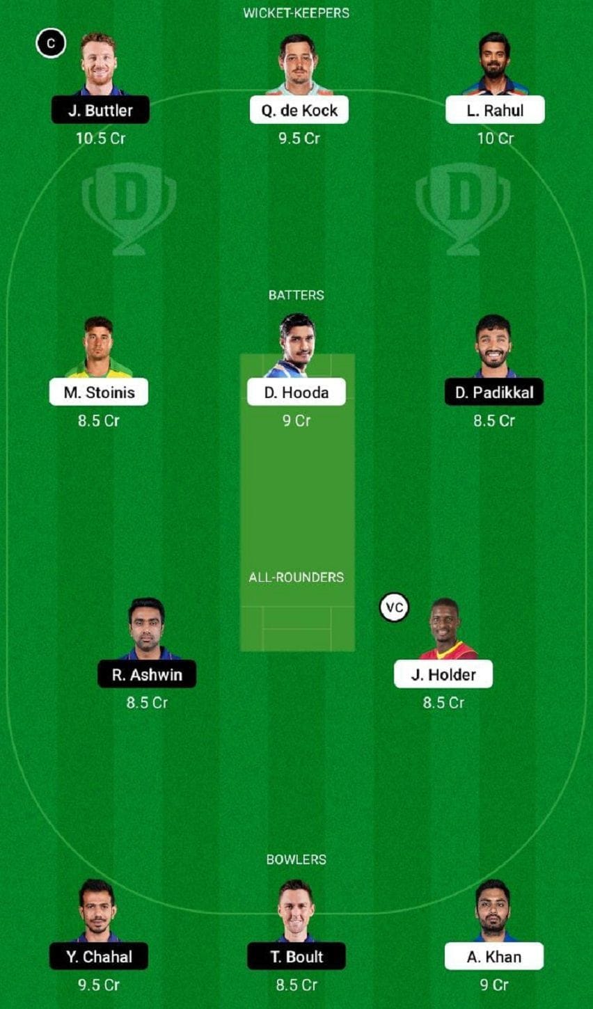 LSG vs RR Dream11 Prediction: Fantasy Cricket Tips, Today's Playing 11 and Pitch Report for IPL ...