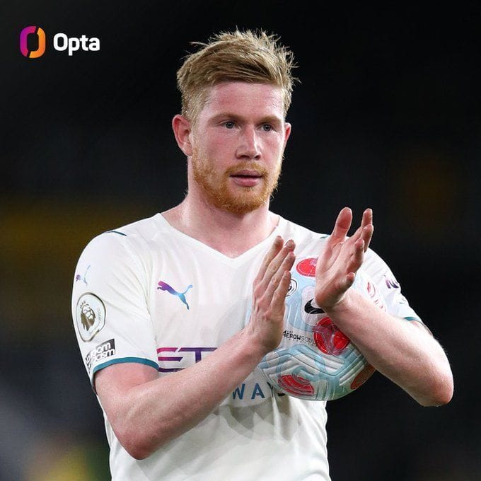 5 best two-footed active players in football right now