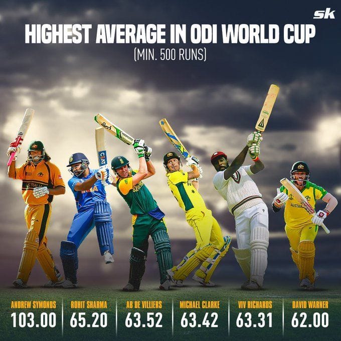 Shane Watson Andrew Symonds