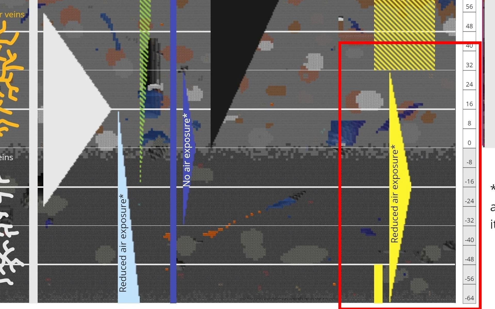 Where does gold ore generate in Minecraft 1.19?