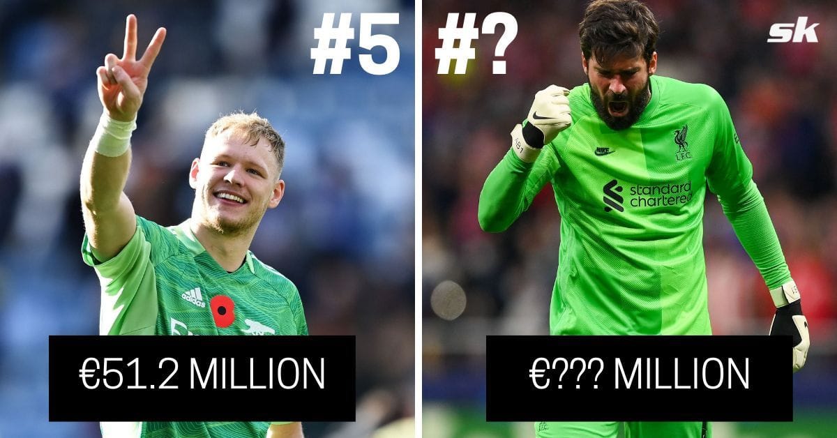 5 most valuable goalkeepers in the world according to CIES (June 2022)