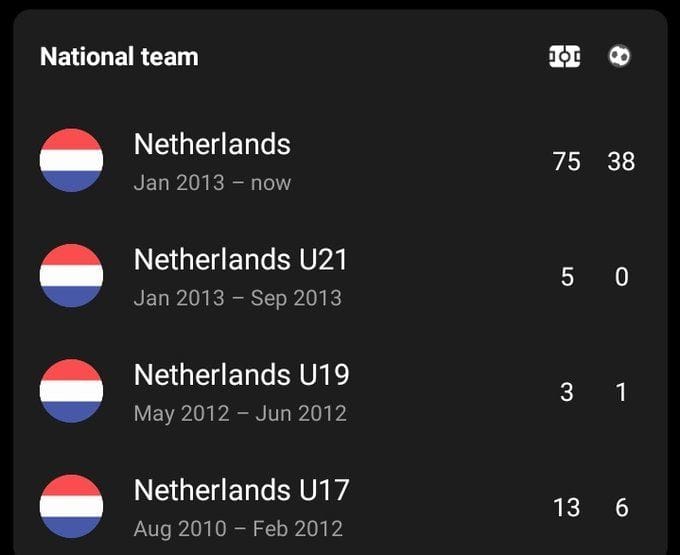5 players with most international goals in a calendar year