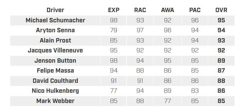 F1 22 game Icons: List of MyTeam drivers available in the game