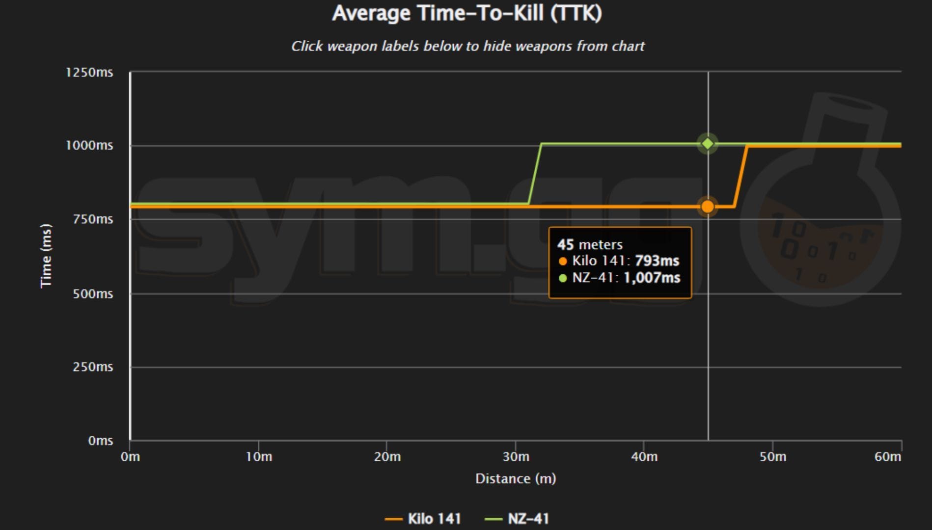 Warzone Season 4 Reloaded: How Kilo 141 overtakes NZ-41 to become the ...
