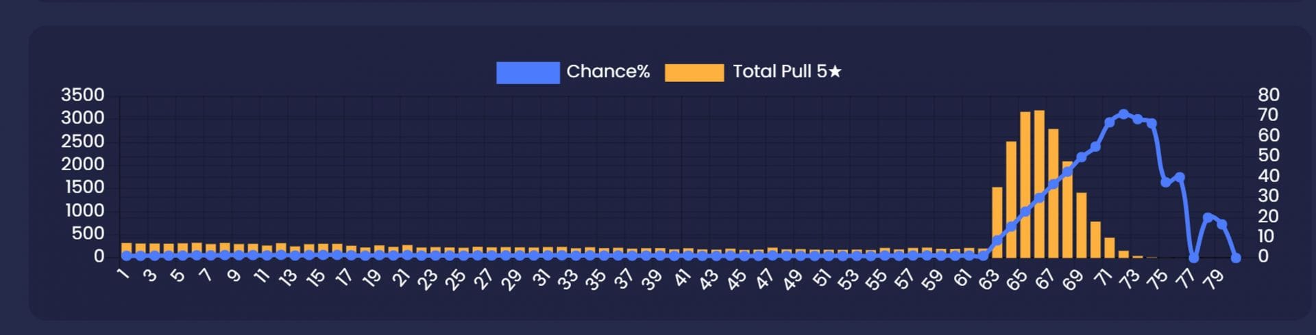 Genshin Impact Pity System and wish simulator explained