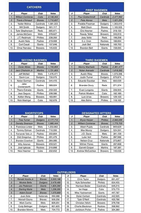 Predicting the 2022 MLB All-Star AL lineup featuring Shohei Ohtani ... Predicting the 2022 MLB All-Star AL lineup featuring Shohei Ohtani ...