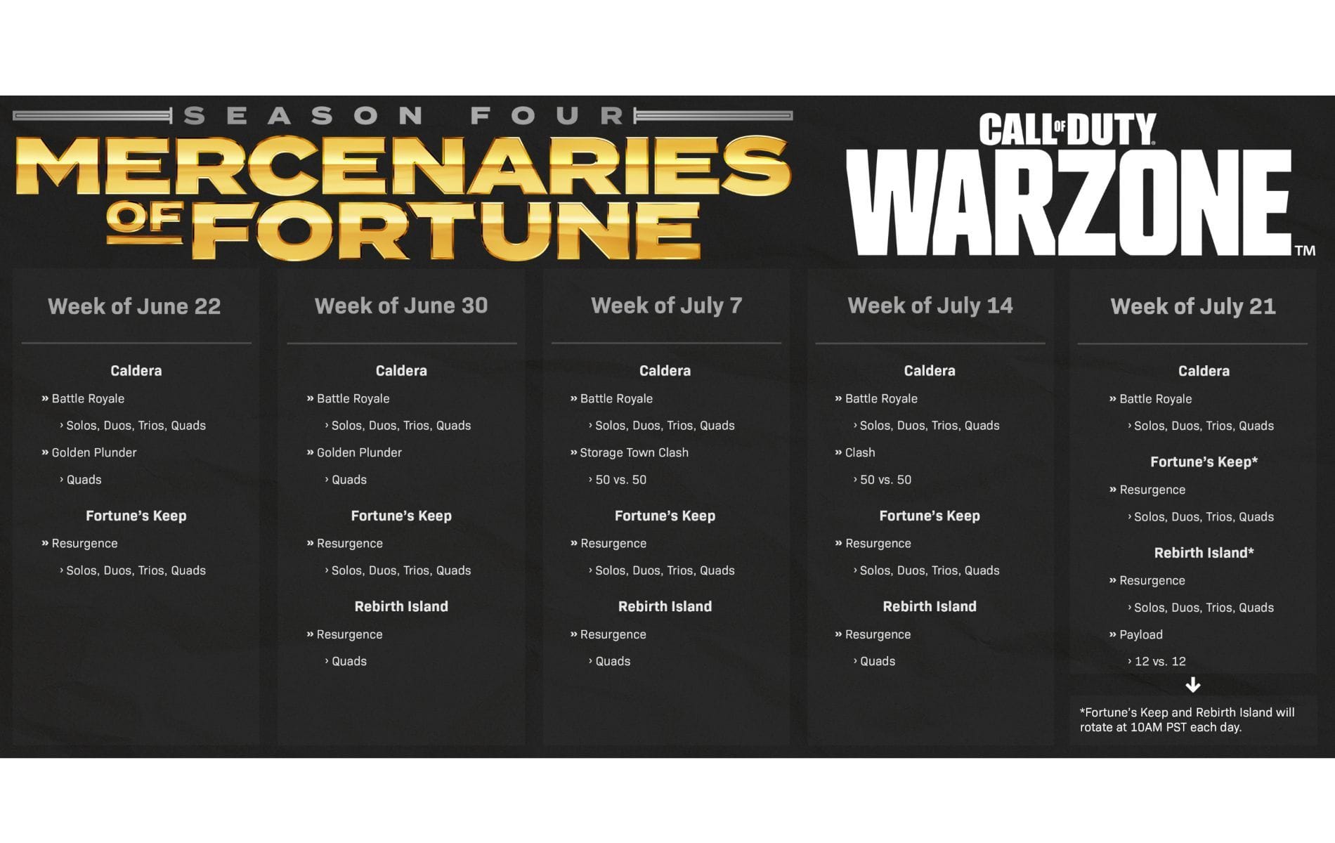 Call of Duty Warzone: Top 5 loadouts for Rebirth Island after June 30 ...