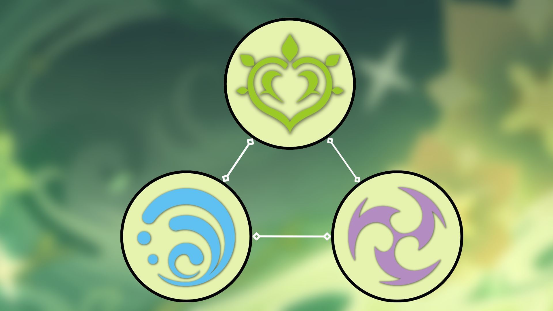 Catalyze and Bloom reaction in Genshin Impact: Everything leaked so far