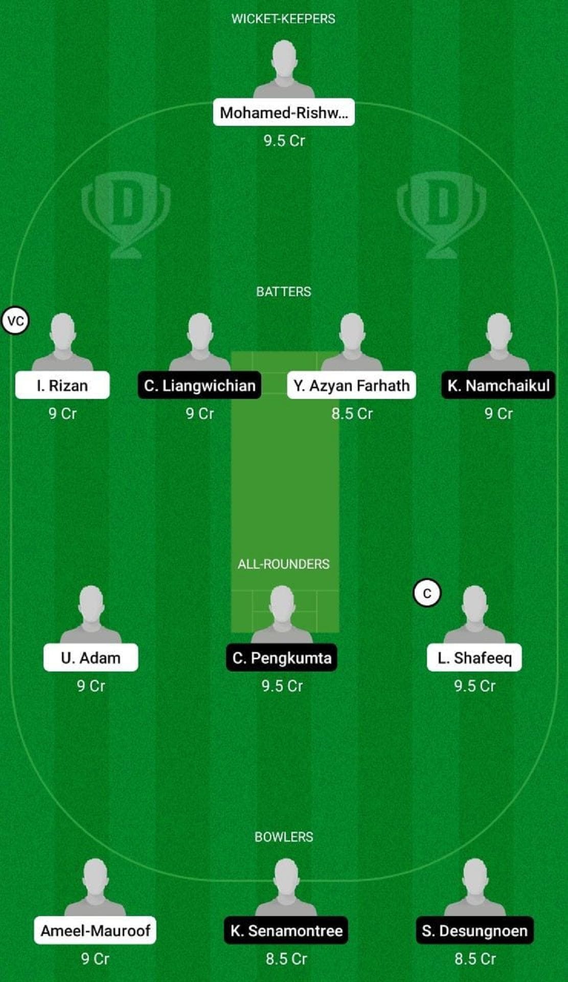 MLD vs TL Dream11 Prediction: Fantasy Cricket Tips, Today's Playing 11 and Pitch Report for ...
