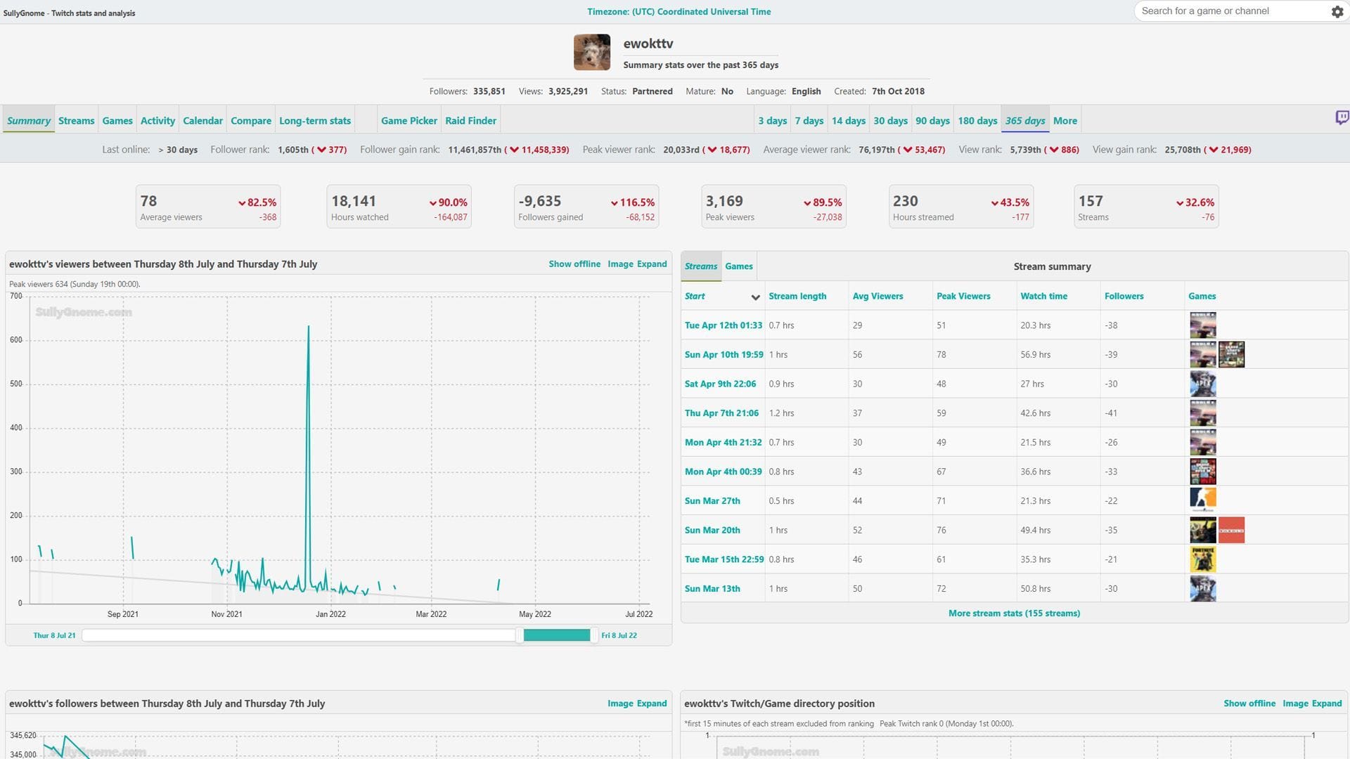 Fortnite: Rise & fall of FaZe Ewok