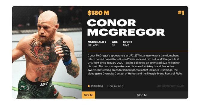 10 highest-paid UFC fighters today, ranked