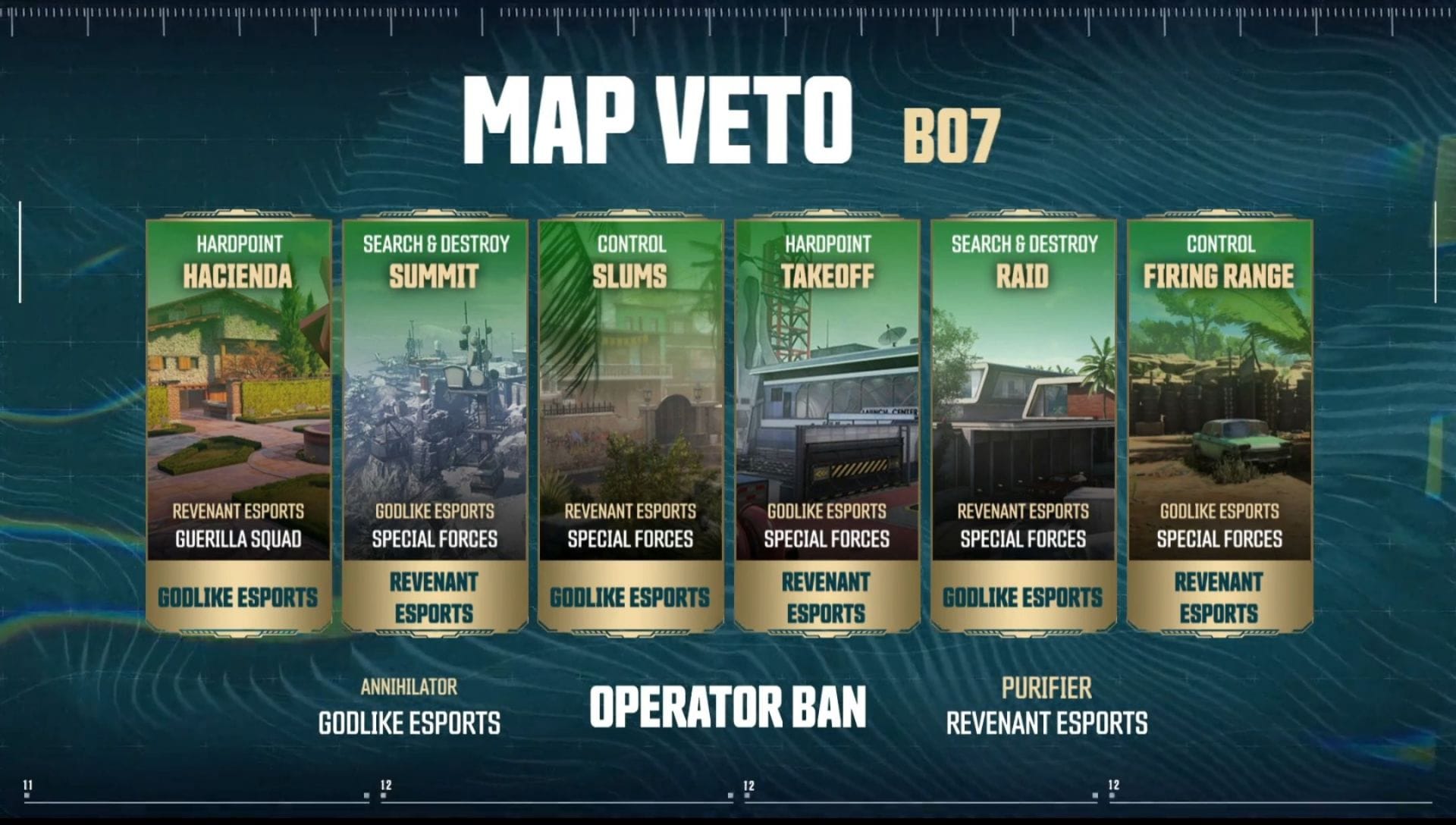 GodLike Esports wins COD Mobile India Challenge: Multiplayer Season 1