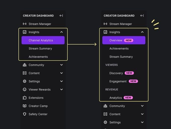 Twitch announces new features including stream summary, enabling raids ...