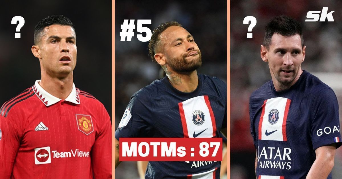 Ronaldo, Messi, Neymar: 7 players with the most man of the match awards ...