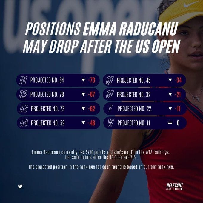Explained: How Emma Raducanu's performance at us open 2022 will affect ...