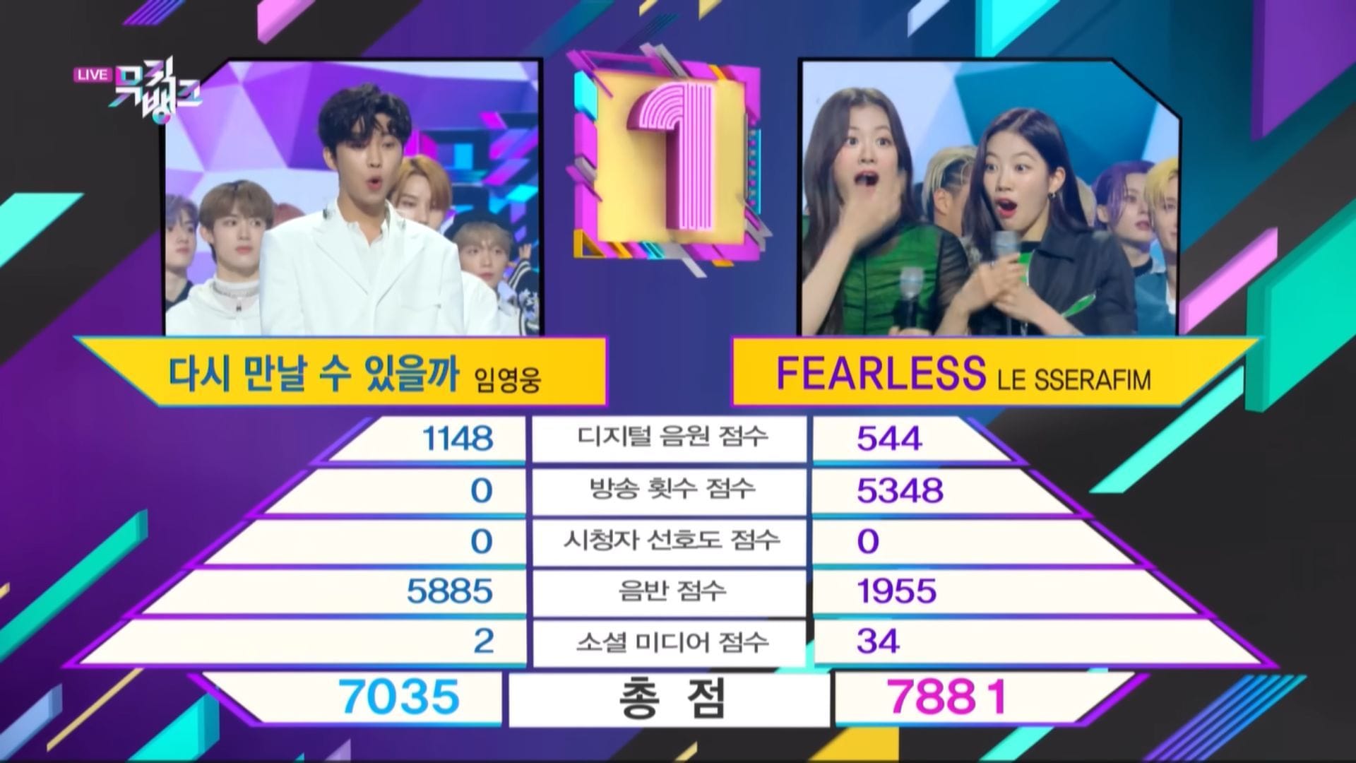 KBS found guilty of music show manipulation favoring LE SSERAFIM over ...