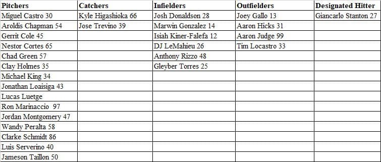 New York Yankees - History, Records, Championships, Rings, Owner ...