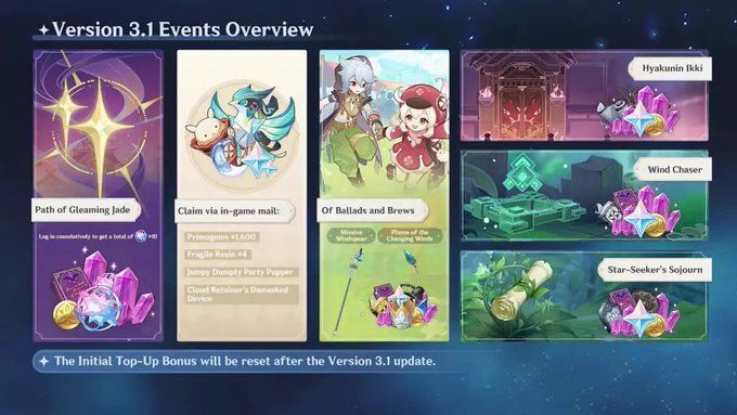 Genshin Impact 3.1 Primogems calculation for F2P: How to get 15000+ Primogems in 35 days