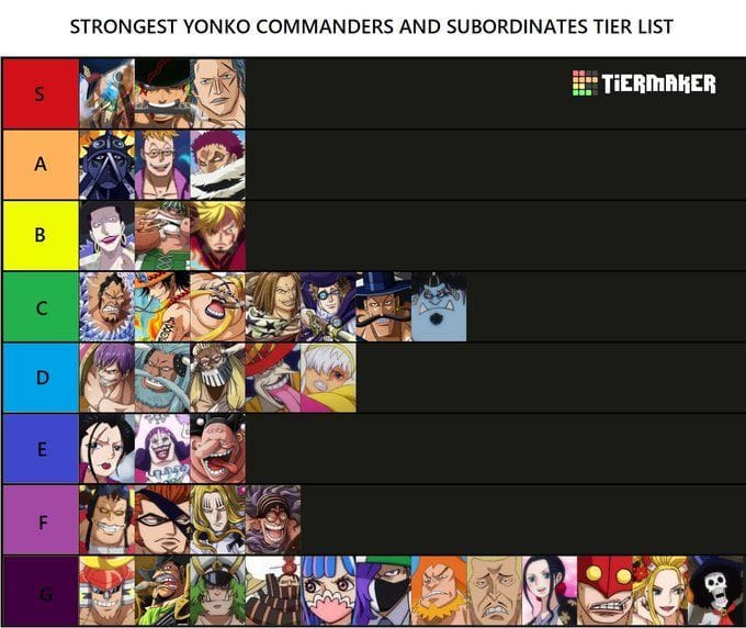 One Piece: Is Perospero Commander level?