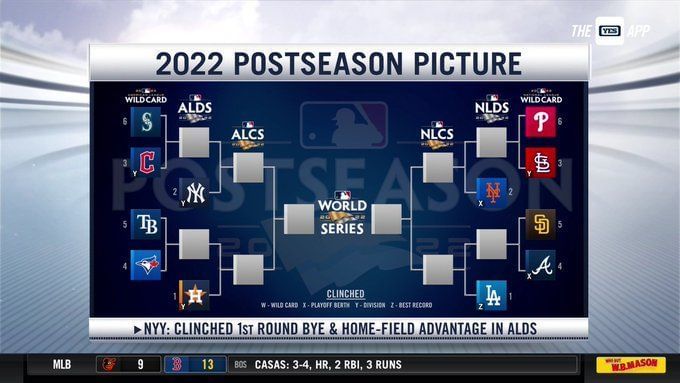 Everything you need to know about the 2022 MLB Playoff Format