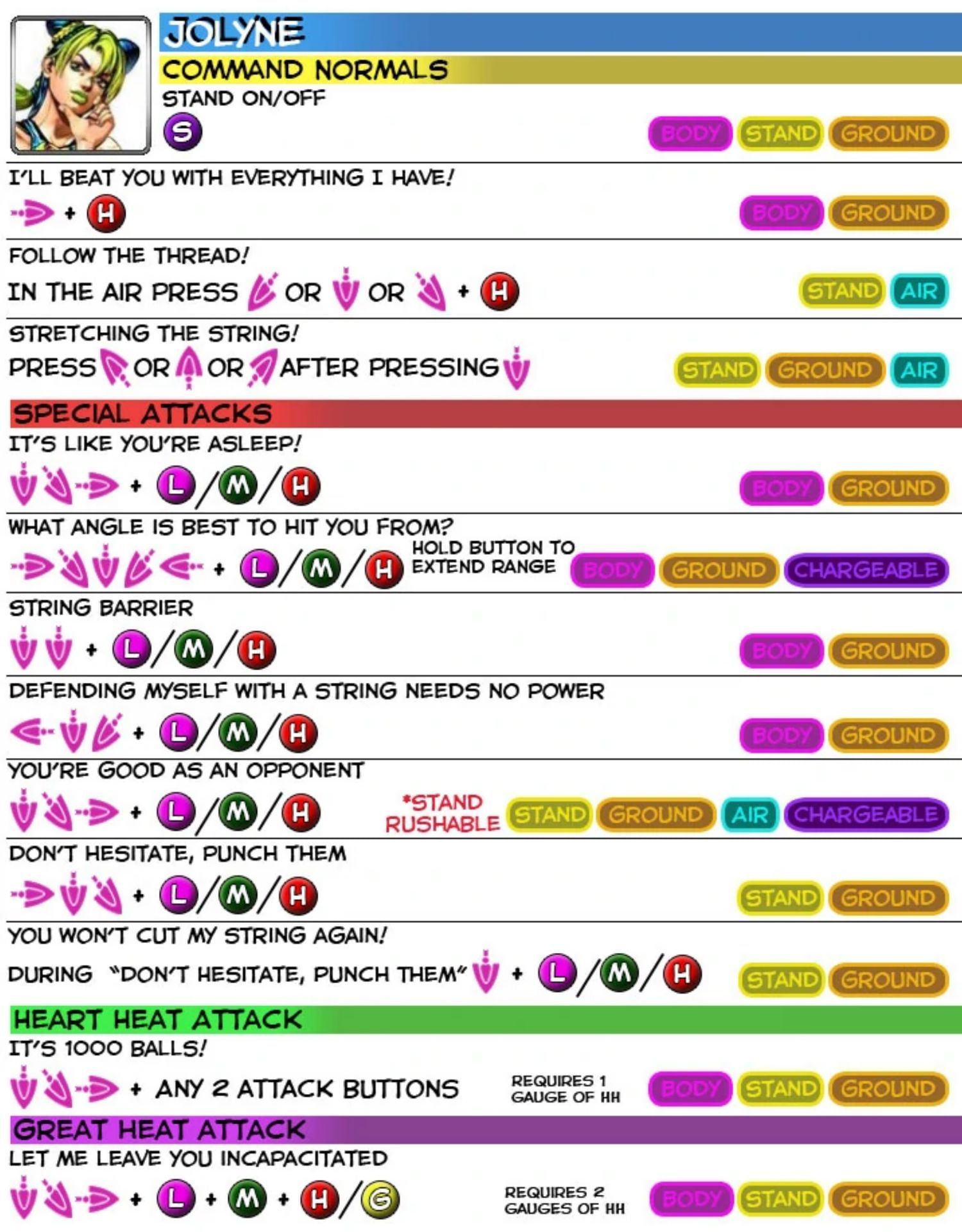 Jojo’s Bizarre Adventure: All-Star Battle R Jolyne guide: Stand ...