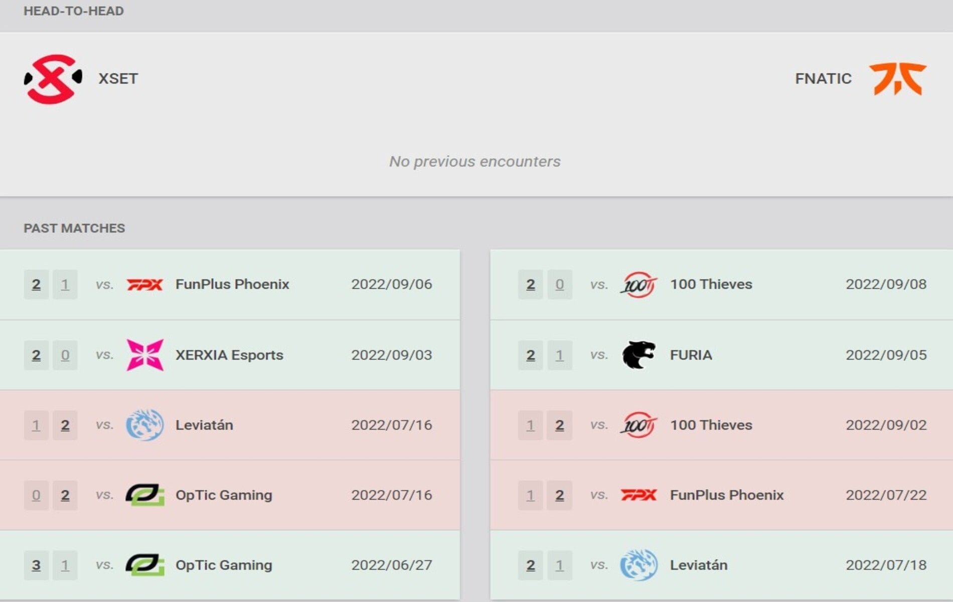 XSET vs FNATIC at VCT Champions 2022 Istanbul: Predictions, head-to ...