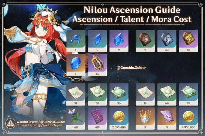 Genshin Impact ascension materials for Nilou: Locations and other resources