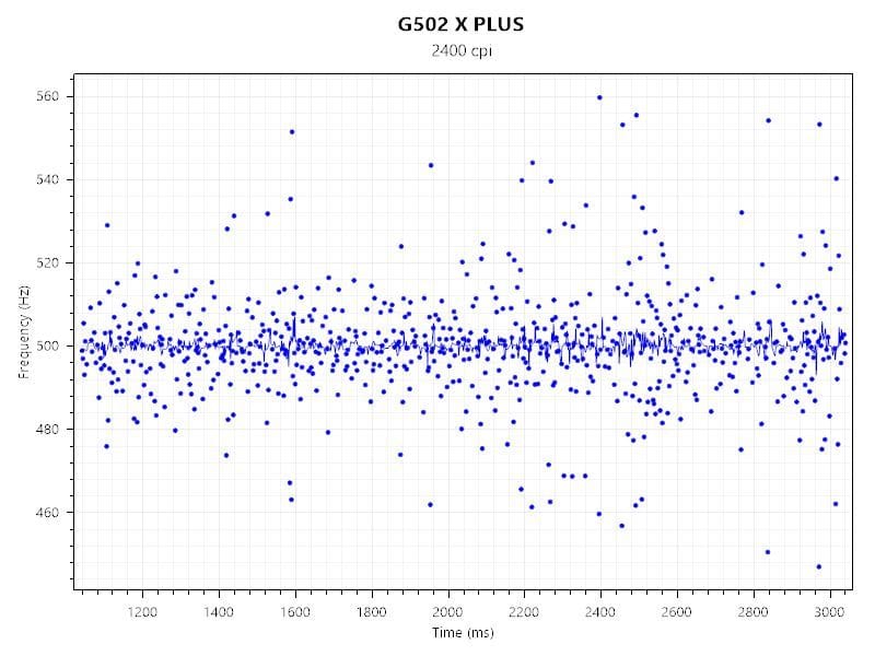 Logitech G G502 X PLUS review: Futuristic upgrade to a favorite design