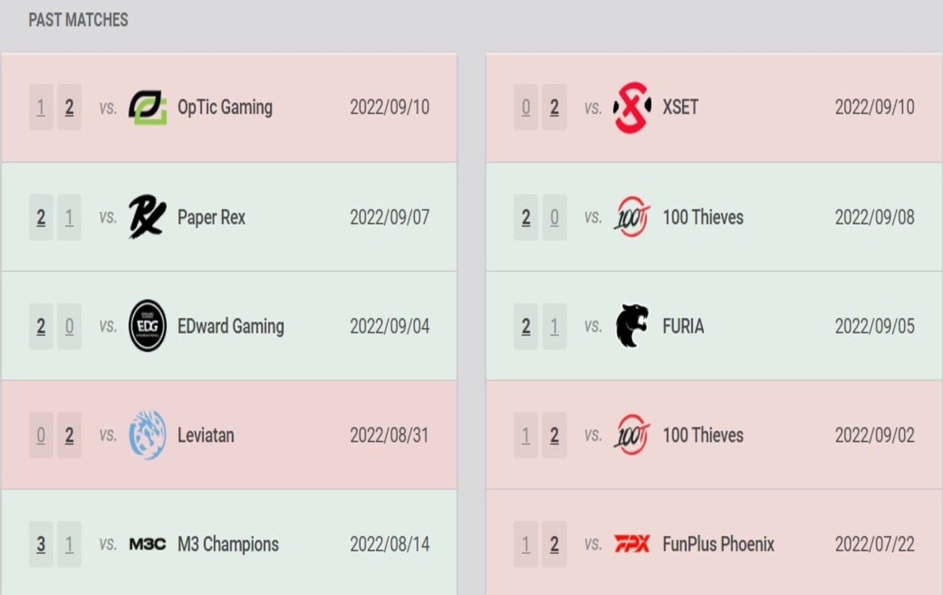 Fnatic vs Team Liquid: VCT Champions 2022 Istanbul predictions, head-to ...