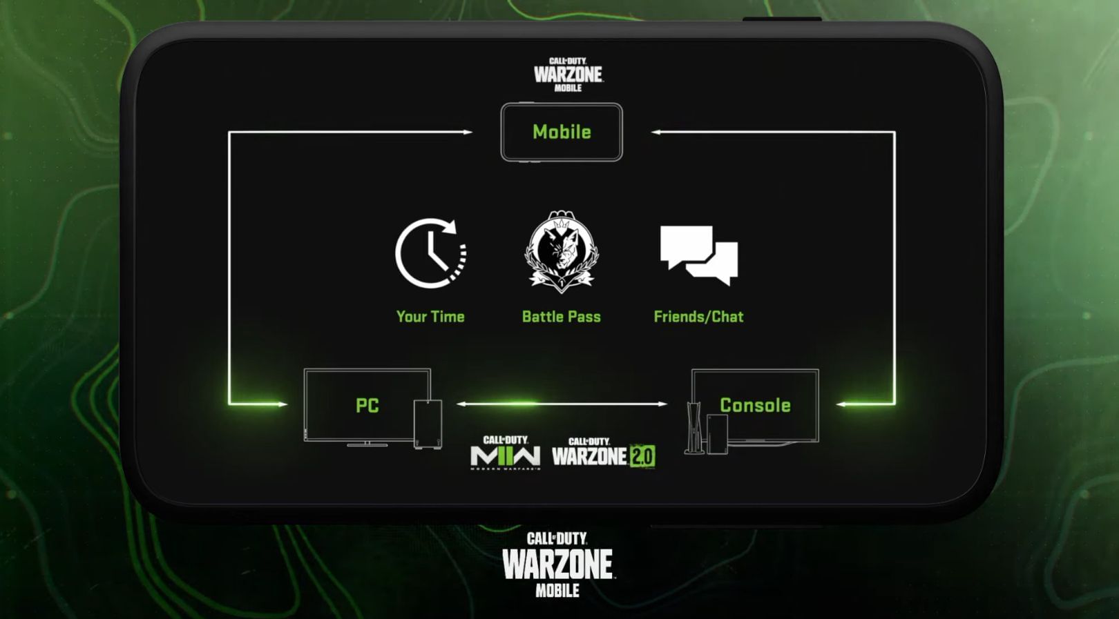 Call of Duty: Warzone Mobile - Release year, new features, Verdansk map, cross-progression, and ...