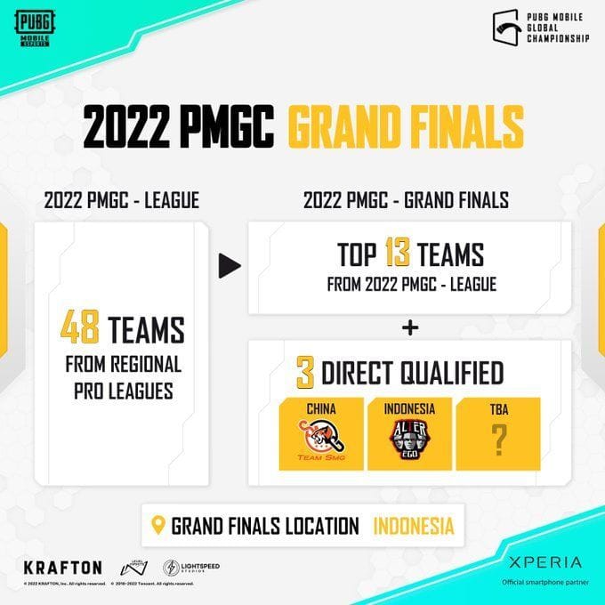 Damwon Gaming qualifies for PUBG Mobile Global Championship (PMGC) 2022