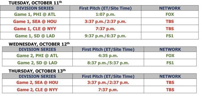 MLB Playoffs 2022: How Many Games are in NLDS, Schedule Details