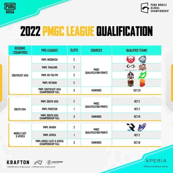 GodLike Stalwart and IHC Esports qualify for PUBG Mobile Global ...