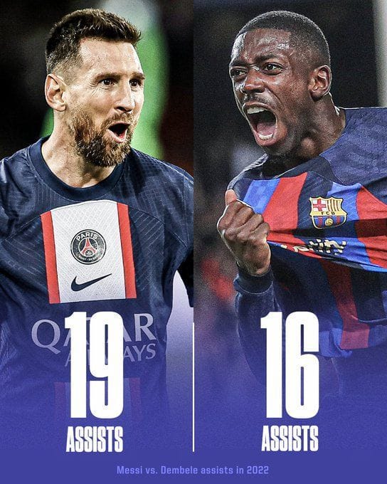 5 best left-footed wingers in the world right now