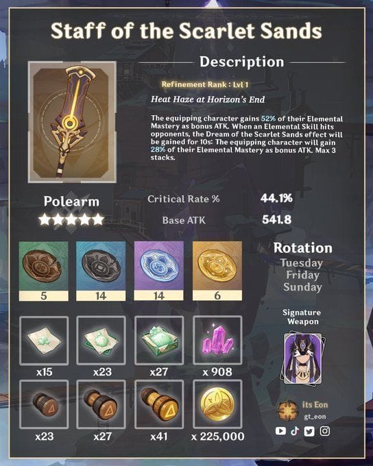 Genshin Impact Nilou banner characters, Ascension materials, and Key of ...