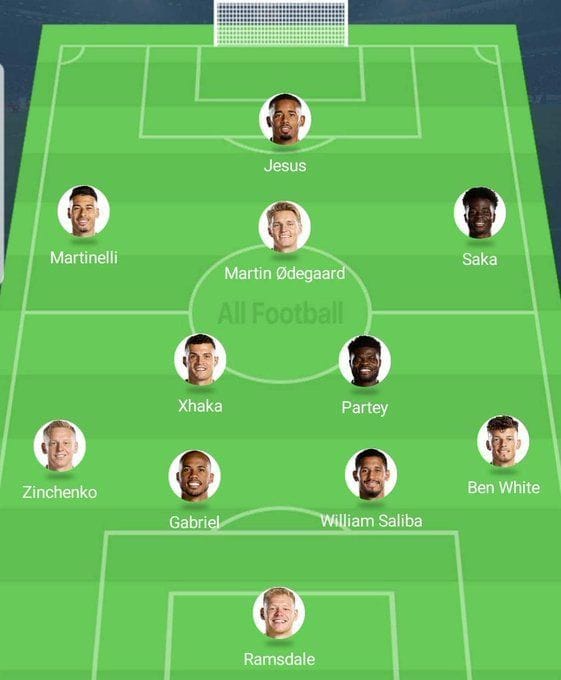 5 best-performing midfielders in the Premier League this season so far