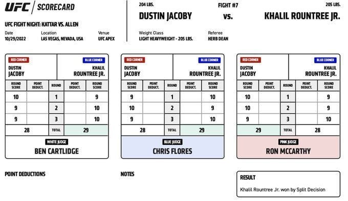 Coach Eric Nicksick questions dissenting judge's score in Dustin Jacoby ...