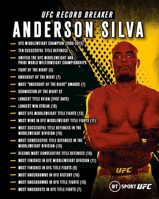 5 most vicious Anderson Silva knockouts in the UFC