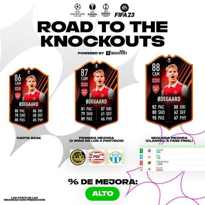 5 FIFA 23 Roads to the Knockout (RTTK) cards which are likely to get ...