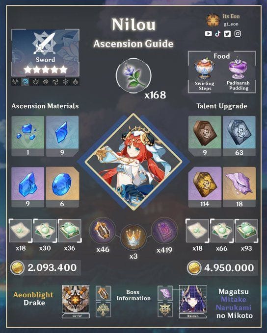 Genshin Impact Nilou banner characters, Ascension materials, and Key of ...