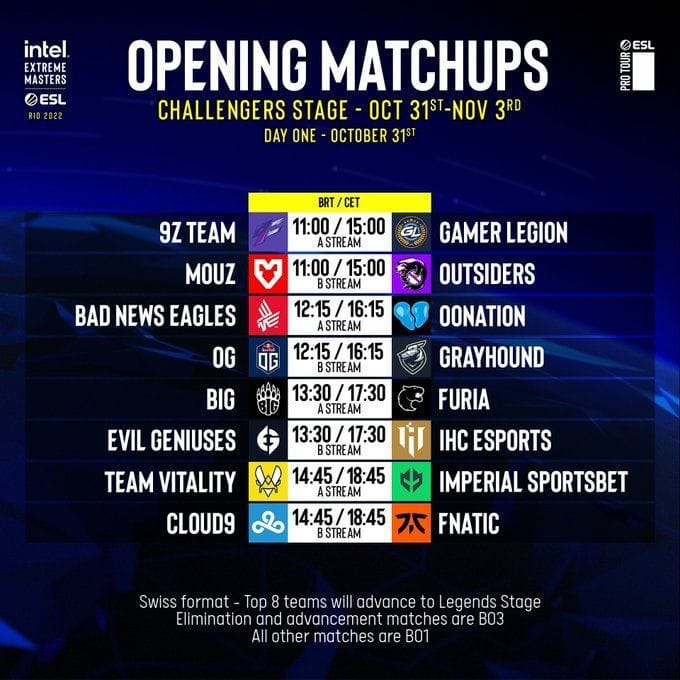 Cloud9 vs Fnatic at CS: GO IEM Rio Major 2022 - Predictions, head-to-head, livestream details ...