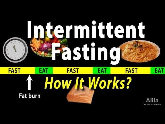 A Beginner's Guide to Intermittent Fasting – Diet Plan, Benefits, and ...