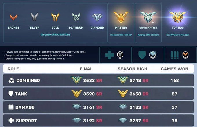 How Blizzard overhauled Overwatch 2's competitive play