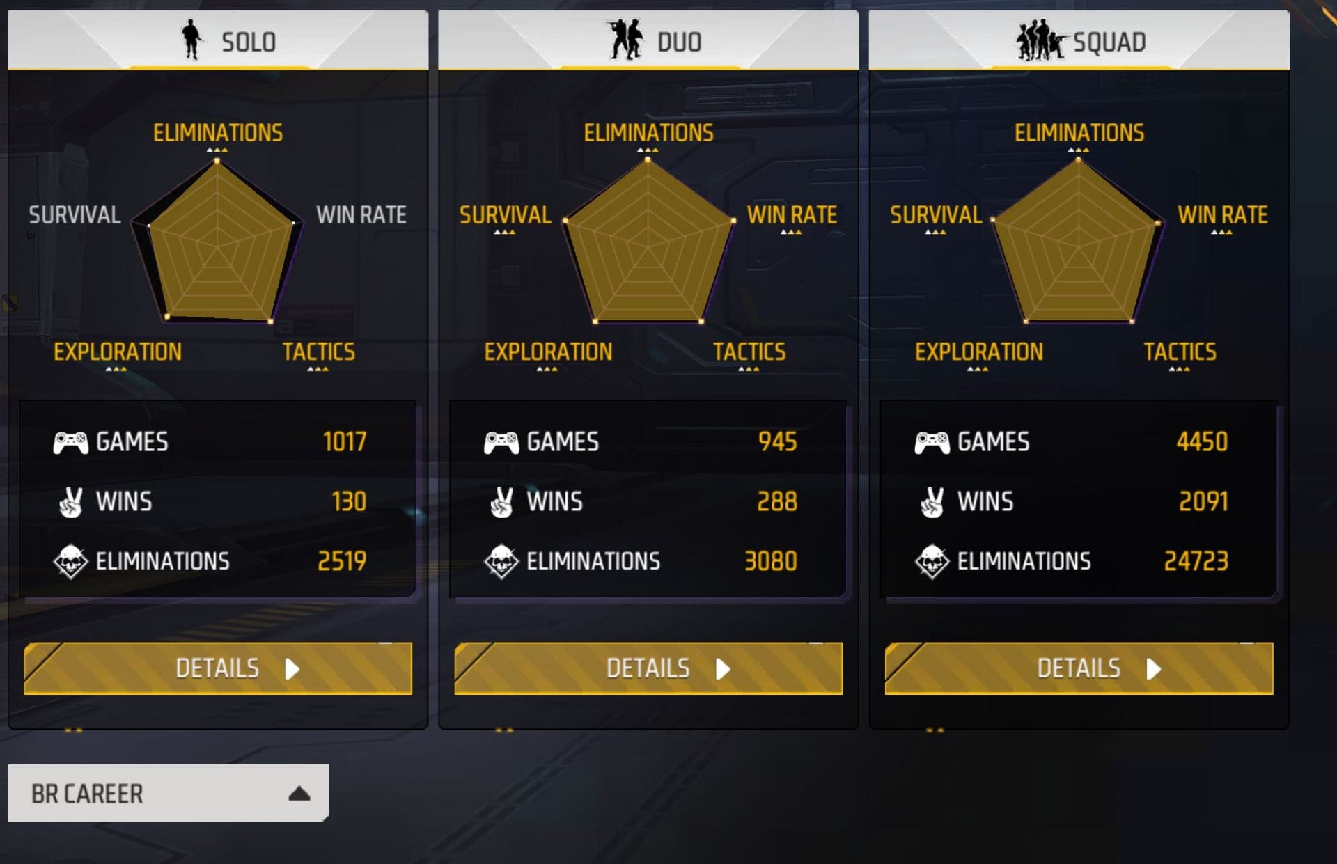 What is DDG Gamer's Free Fire MAX ID? Stats, headshots, K/D ratio ...