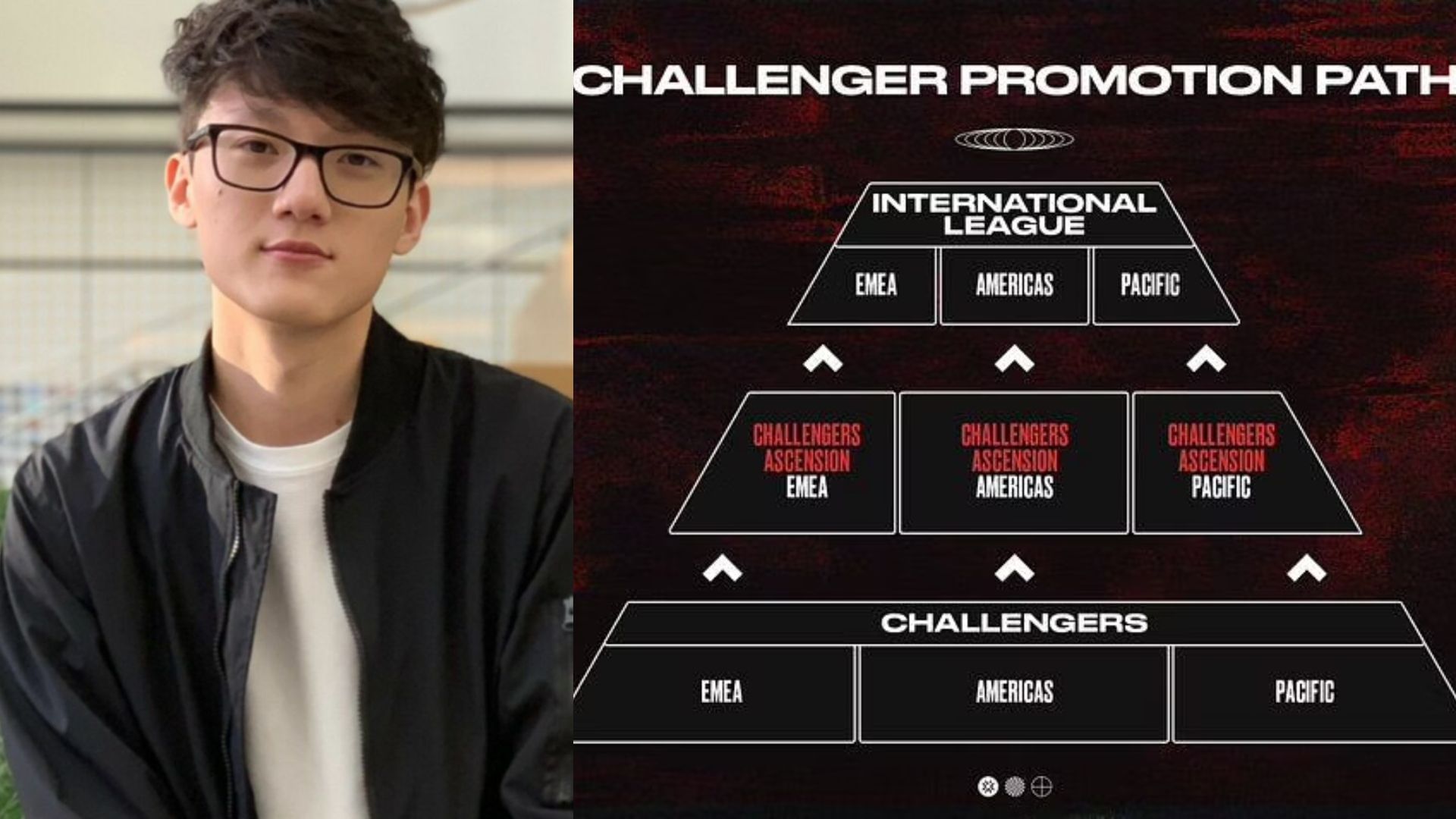 Twitch streamer iiTzTimmy reveals he's recruiting for Valorant Ascension, teams up with Shroud